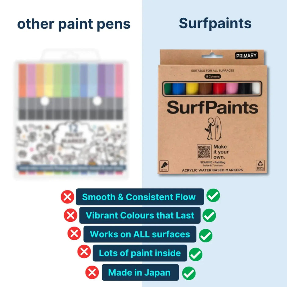 Paints & Kits – Surfpaints